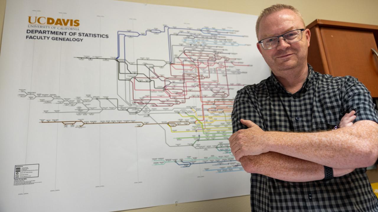 Family Tree Traces Academic Genealogy of UC Davis Statisticians ...